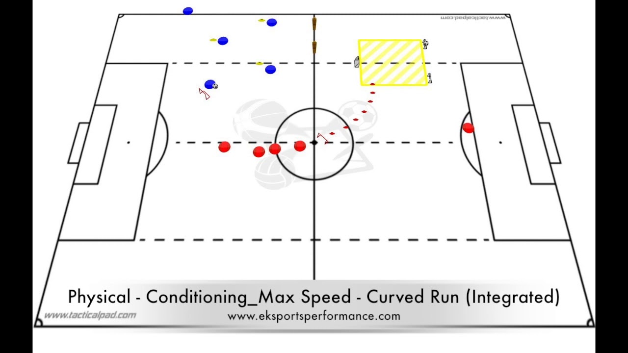 📍Physical - Conditioning_Max Speed Curved Run (Integrated) - YouTube