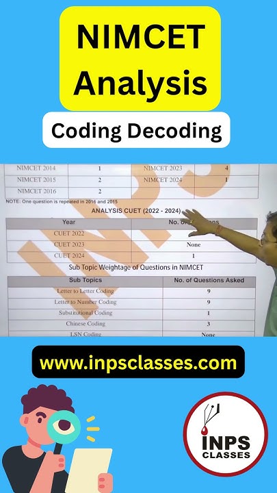 Coding-Decoding NIMCET 2008–2024 | Complete PYQ Breakdown + Scoring Strategy | INPS Classes ...