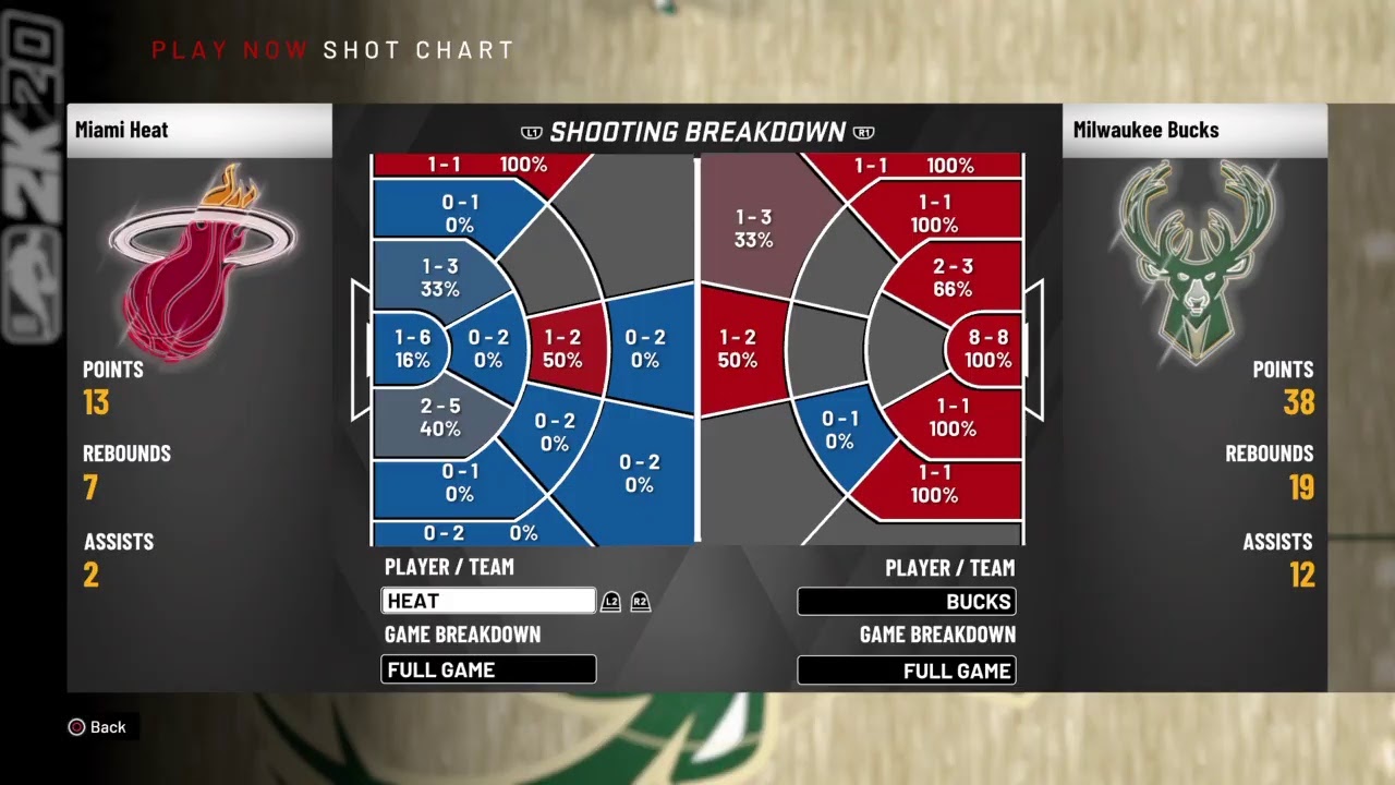 #36 (#2) Bucks - Heat nba 2k20 CPU vs CPU SLIDERS [32-3] [0-1] - YouTube