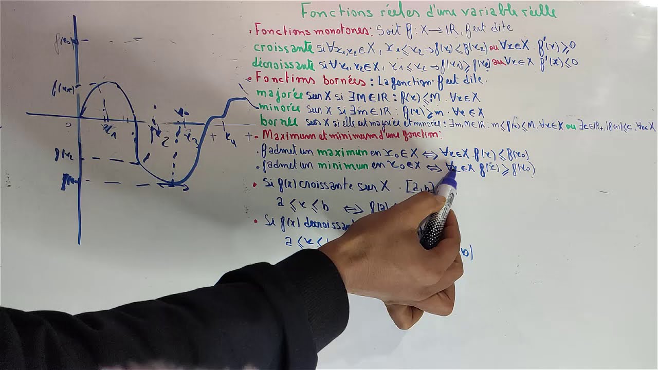 Fonction d'une variable réelle partie 2 : Maximum et minimum d'une ...