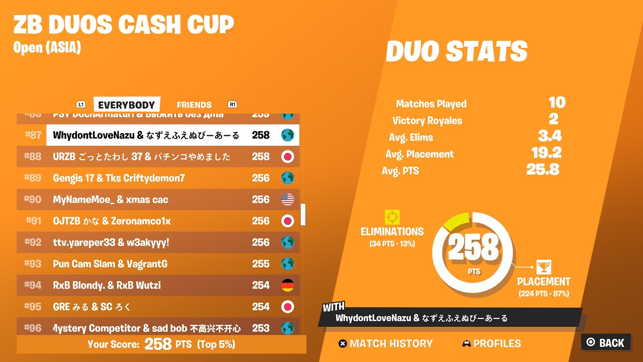 How I Won Two The Zero Build Cash Cup - YouTube
