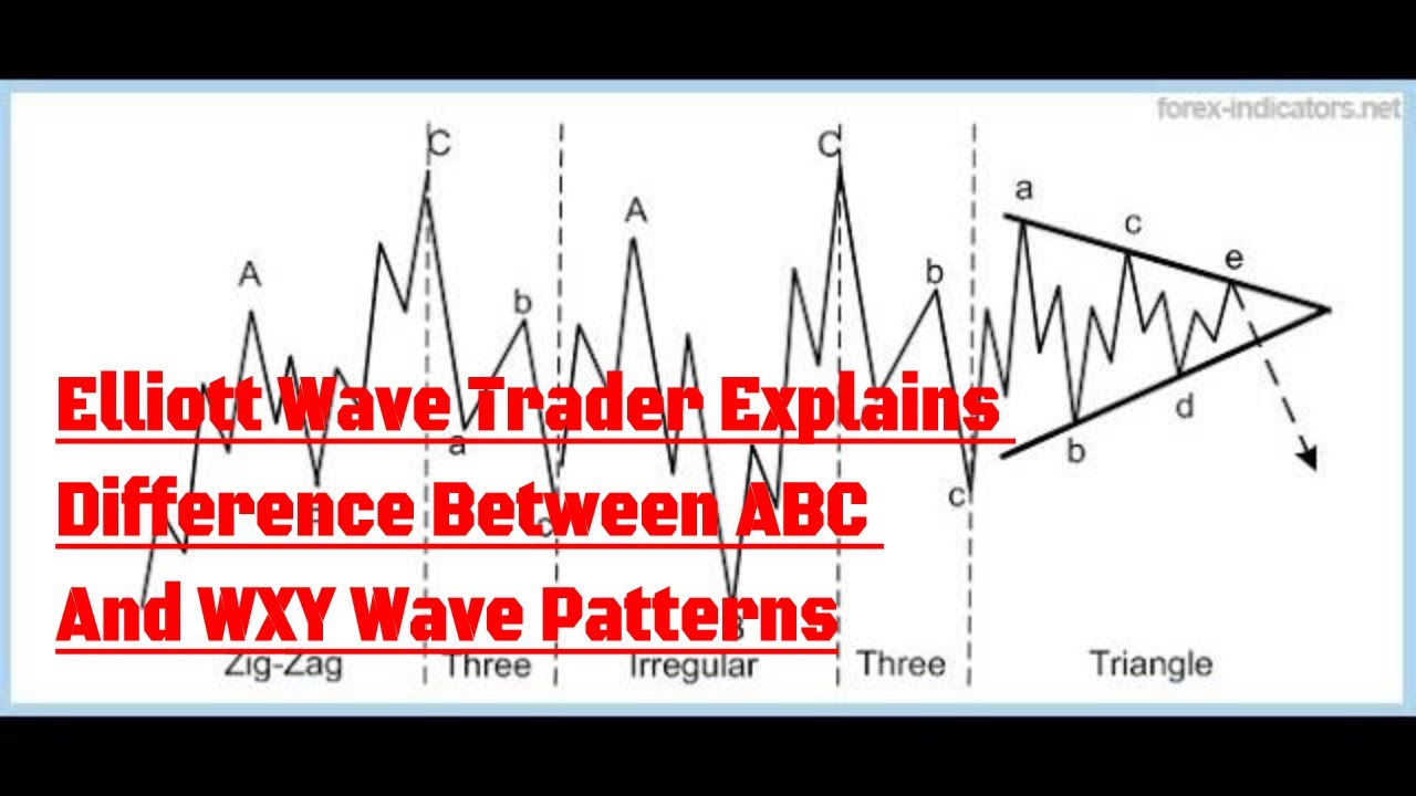 Elliott Wave Trader Explains Difference Between ABC And WXY Wave ...
