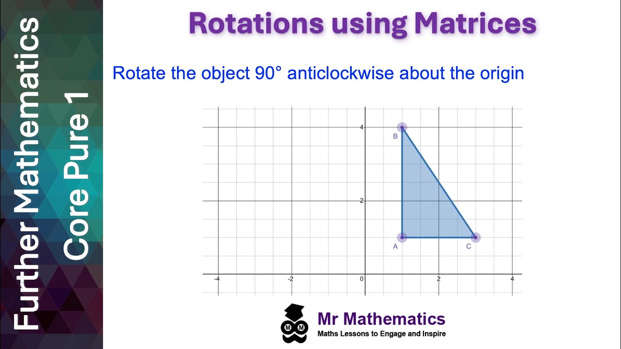 Rotations using Matrices | Mr Mathematics - YouTube
