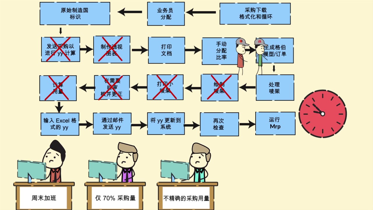 MAS Synergy adopts IntelloBuy [CN] - YouTube