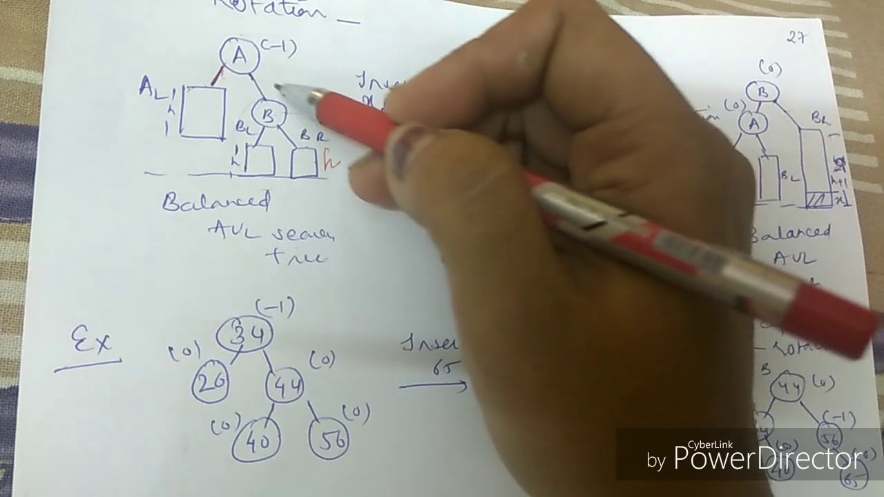 RR Rotation in AVL tree-lecture74 - YouTube