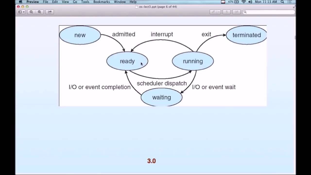 M298 Operating System Ch. 3 - YouTube