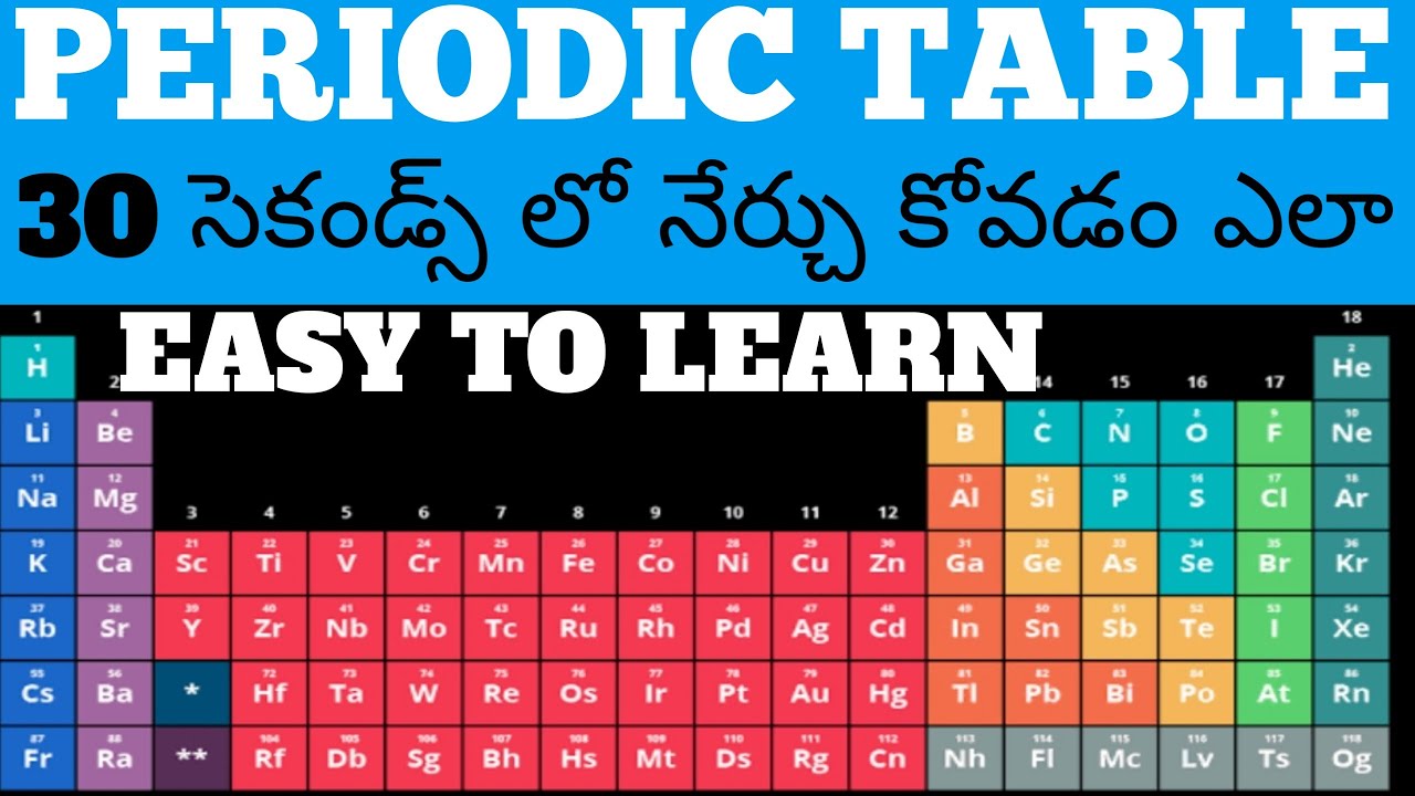 PERIODIC TABLE || LEARN SCIENCE ELEMENTS|| EASY LEARN ELEMENTS ...