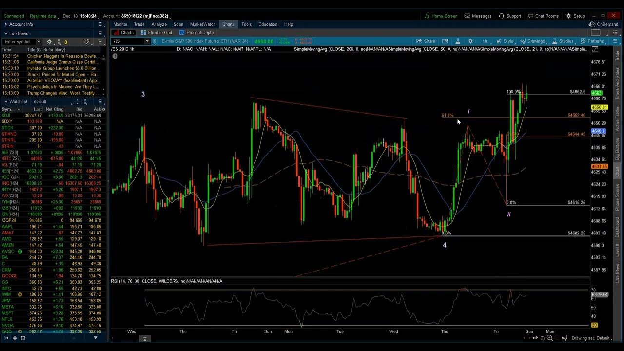 S&P 500 & NASDAQ 100 / Elliott Wave Update 12/10/2023 by Michael Filighera - YouTube