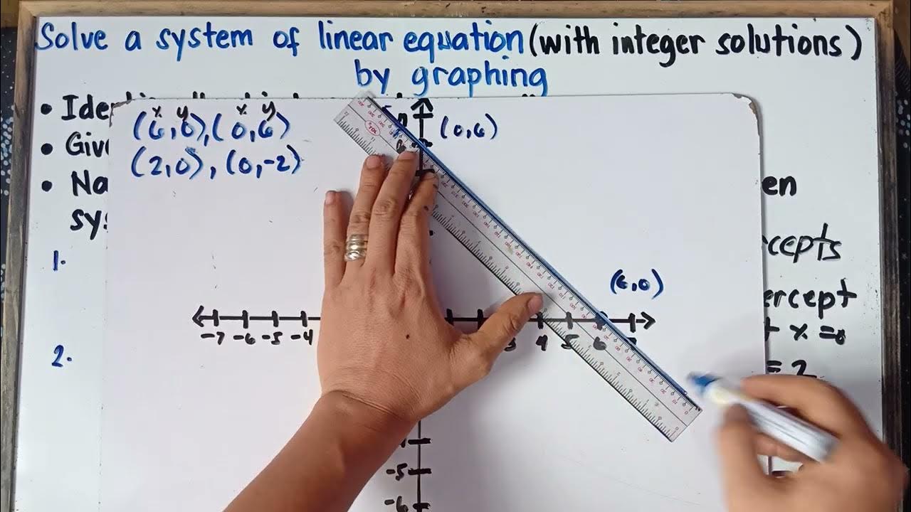 Solve a System of Linear Equations by Graphing Part 1 | Step-by-Step ...