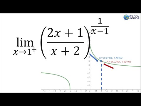 Límite de funciones exponenciales | 1 elevado al infinito | Cambio de ...