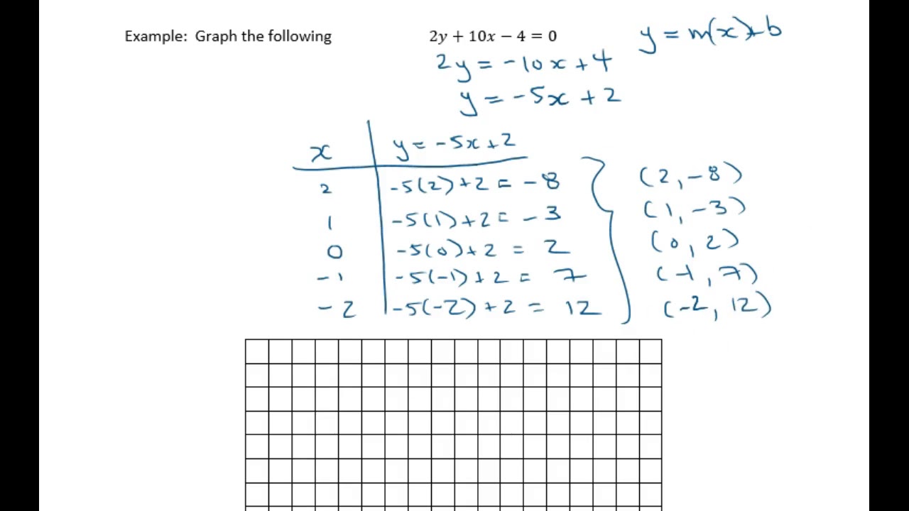 L5_Linear Graph (negative slope) - YouTube