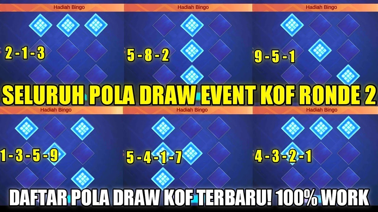 UPDATE! SELURUH POLA KOF BIBGO TERBARU RONDE 2 | DAFTAR POLA PATTERN ...