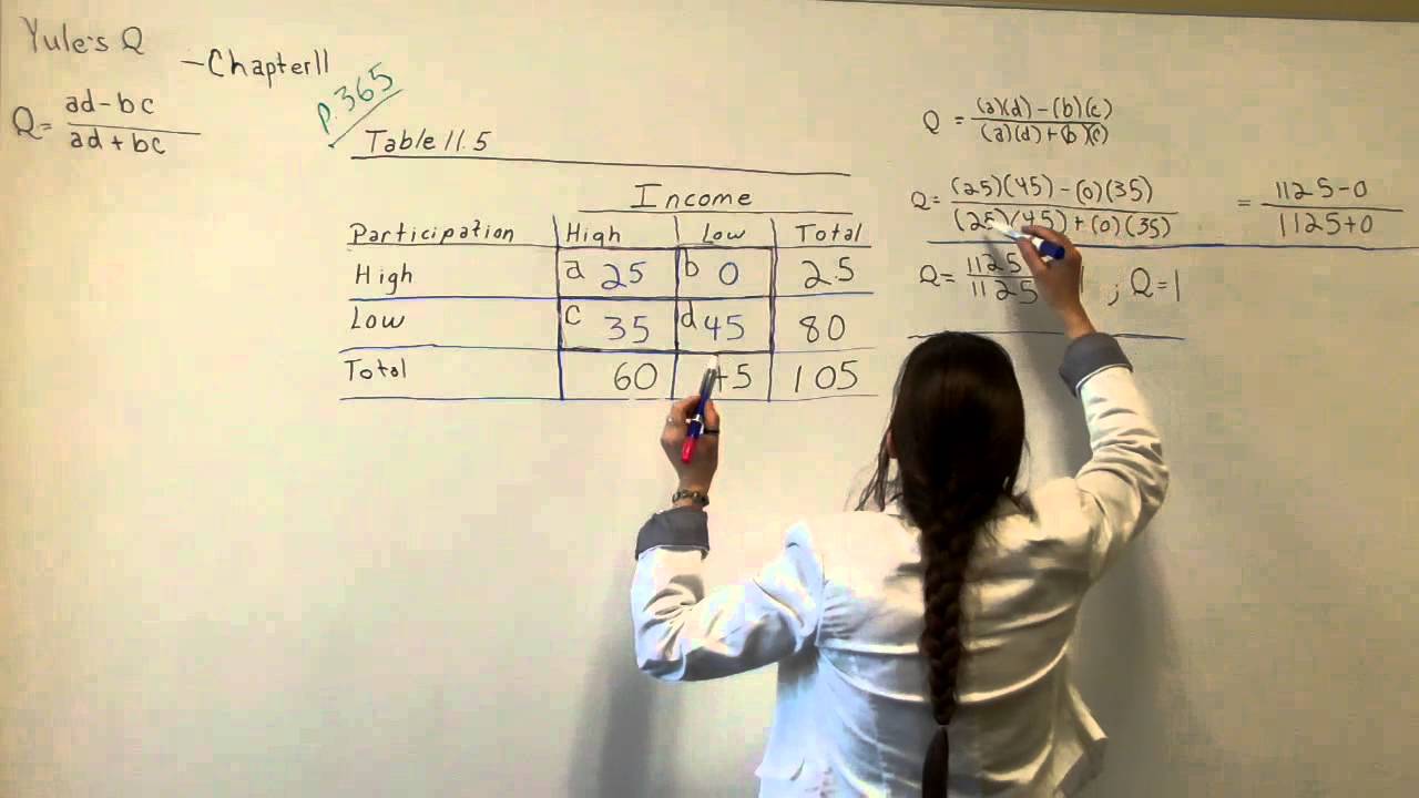 Yule's Q - YouTube