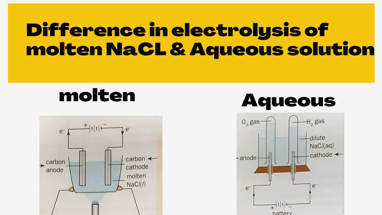 #Electrolysis of Molten NaCl vs. Aqueous NaCl#Electrolysis # ...