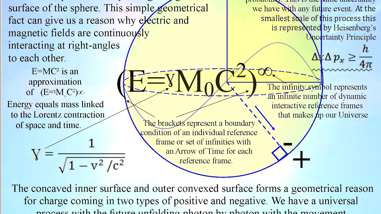 One equation (E=ˠM˳C²)∞ one universal process of energy exchange - YouTube