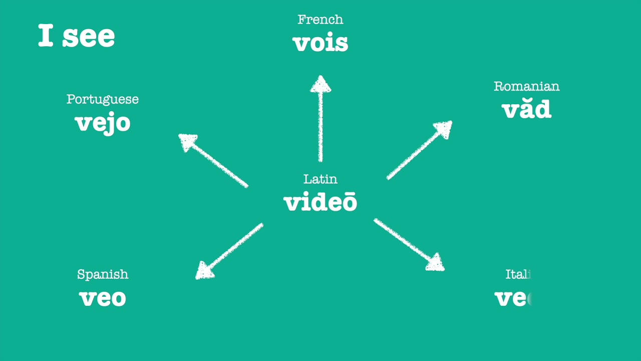 Romance Languages Comparison: Basic Verbs (Present Indicative) - YouTube