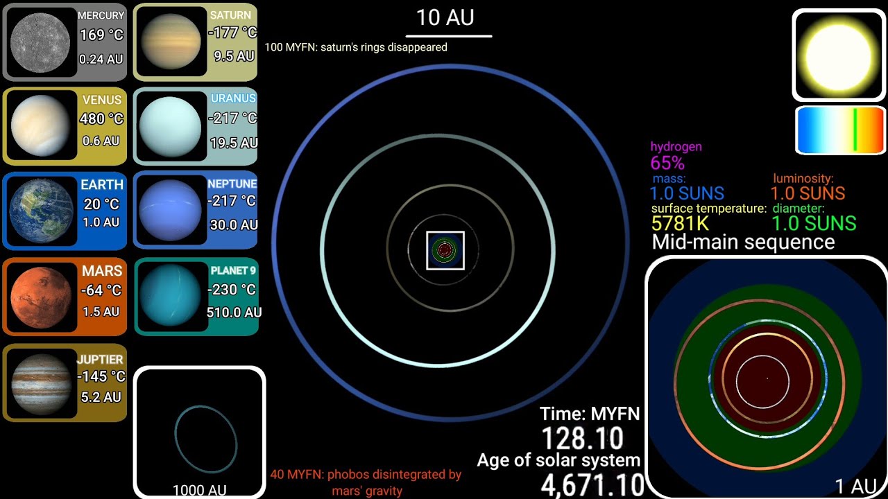 Future of solar system (4K) [ORIGINAL] - YouTube