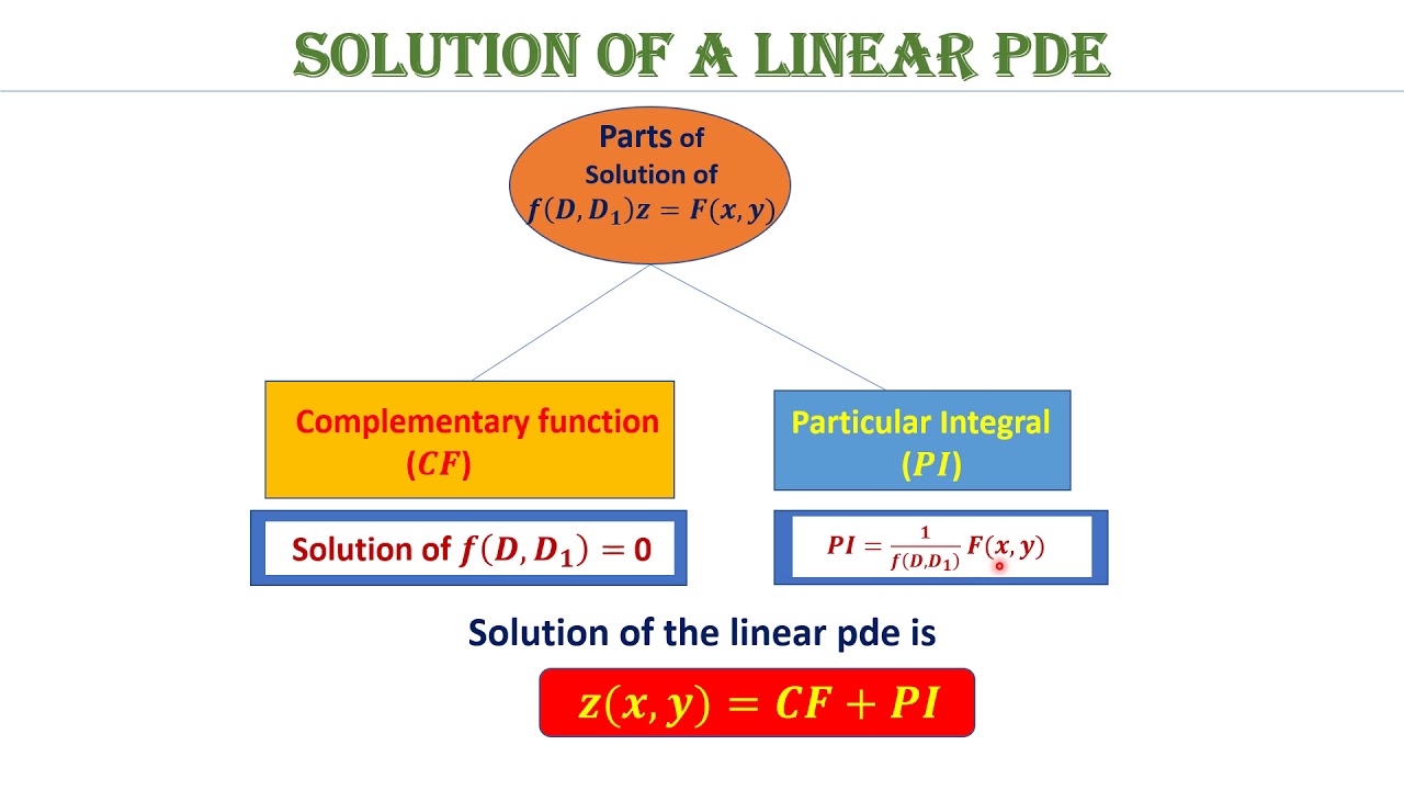 Lecture 3 Homogeneous Partial Differential Equations YouTube Lecture 3 Homogeneous Partial Differential Equations YouTube
