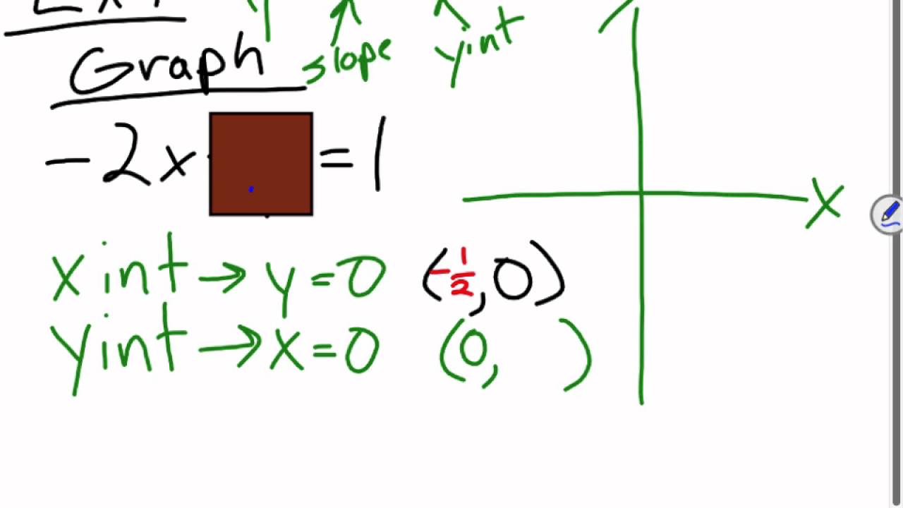 Algebra II 2.3 Functions, Equations, and Graphs Example 4 - YouTube