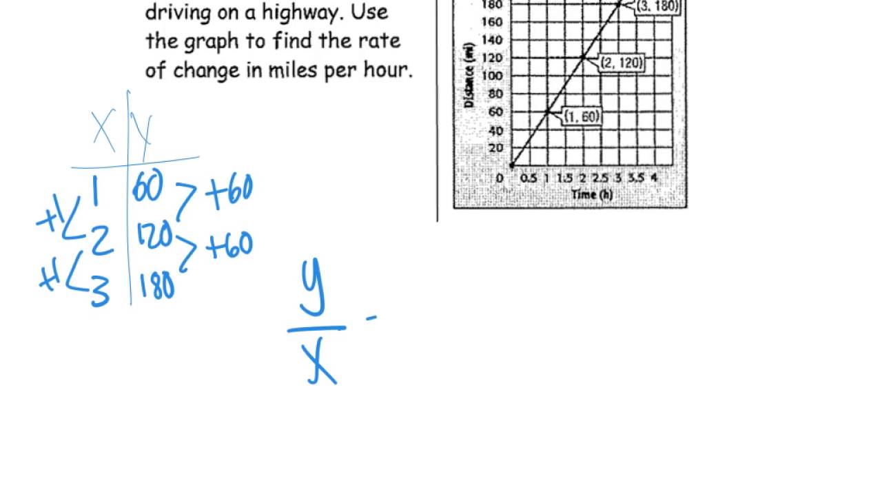 Finding Rate Of Change Using Tables YouTube finding-rate-of-change-using-tables-youtube