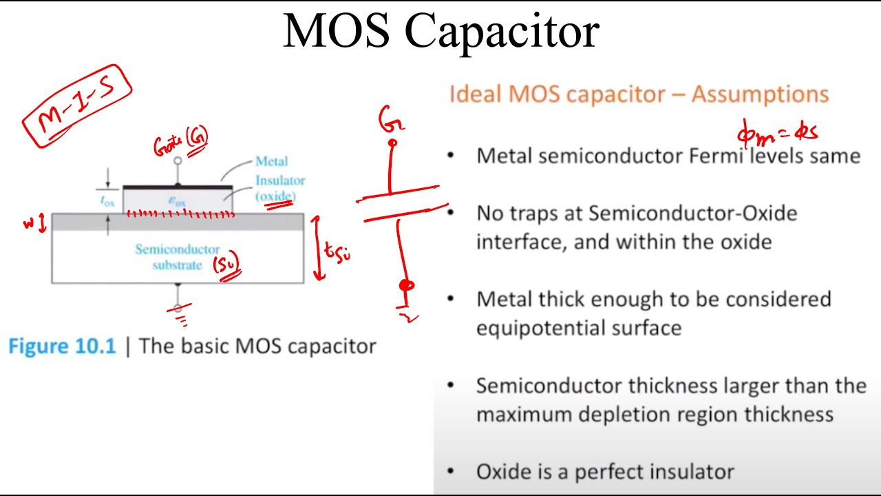Fundamentals of Semiconductor Devices: Metal Oxide Semiconductor ...
