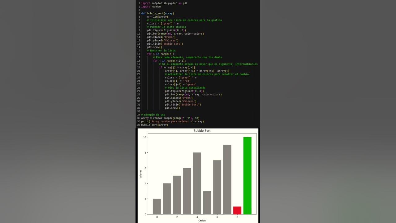 Bubble Sort Algoritmo Algoritmo Python Programa Coding Codigo Matplotlib Bigdata Sorts
