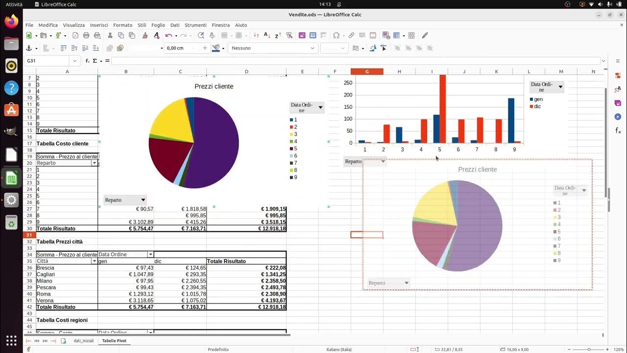 LibreOffice Calc (16): creare una dashboard - YouTube