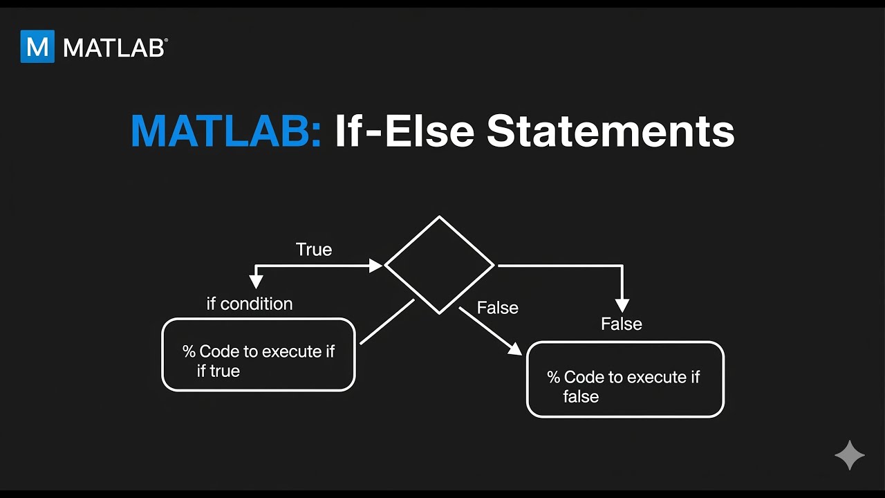 if-else statement in Matlab | Matlab Fundamentals for beginners #matlab ...