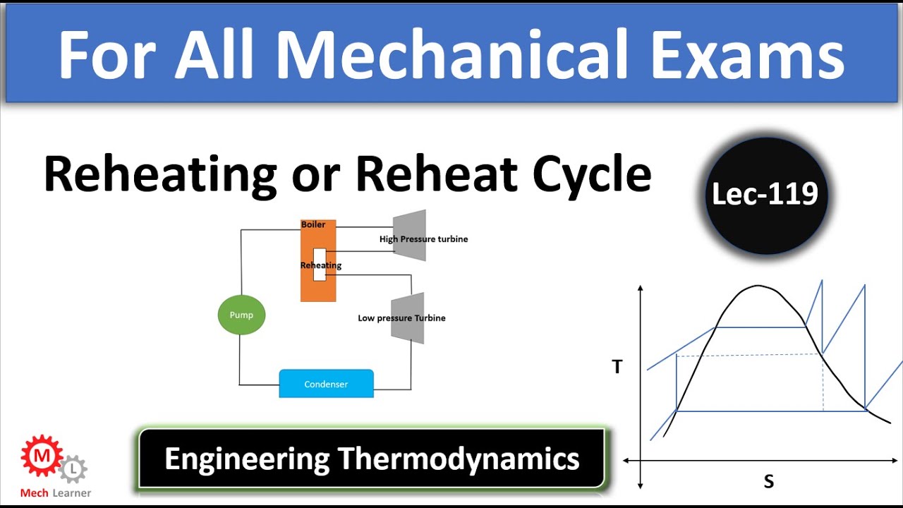 Reheat Rankine Cycle | Reheat Cycle | Reheating || Engineering ...