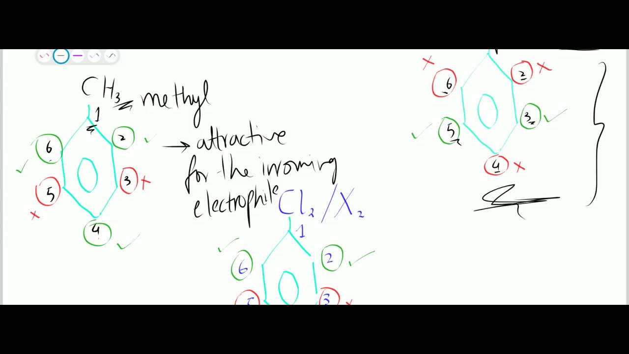 2,4,6 DIRECTING AND 3,5 DIRECTING GROUPS - YouTube