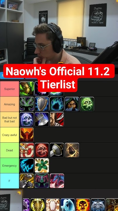 The ONLY Tierlist You Need... | Naowh - YouTube