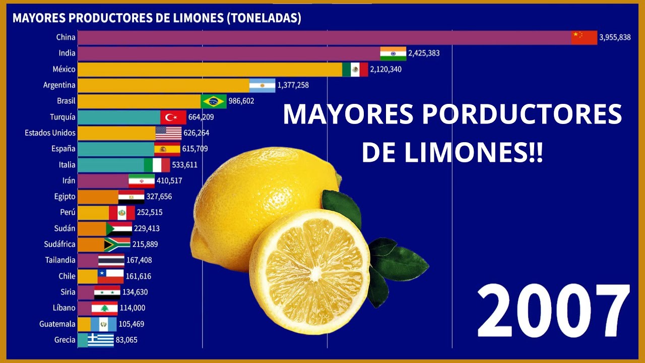 Los principales países PRODUCTORES de LIMONES - YouTube