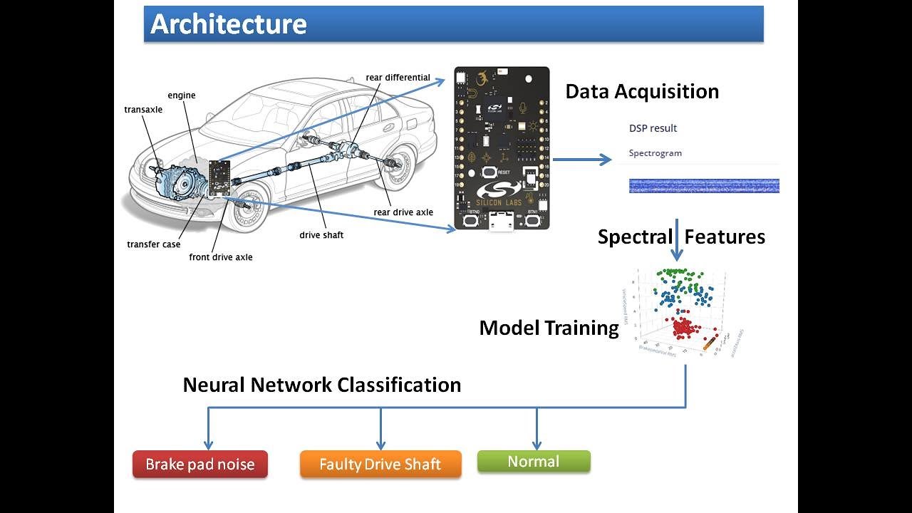 Vehicle Predictive Maintenance YouTube Vehicle Predictive Maintenance YouTube