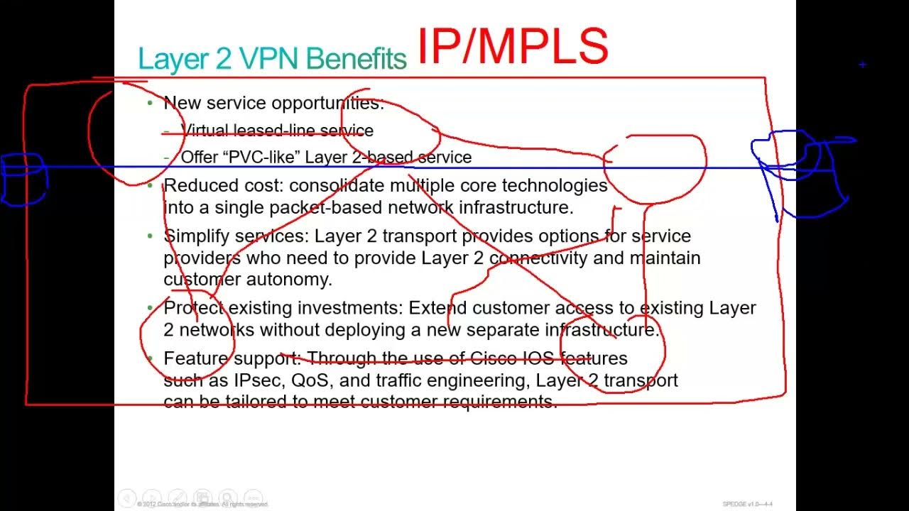 ccnp sp edge 14 L2VPN overview part 1 - YouTube