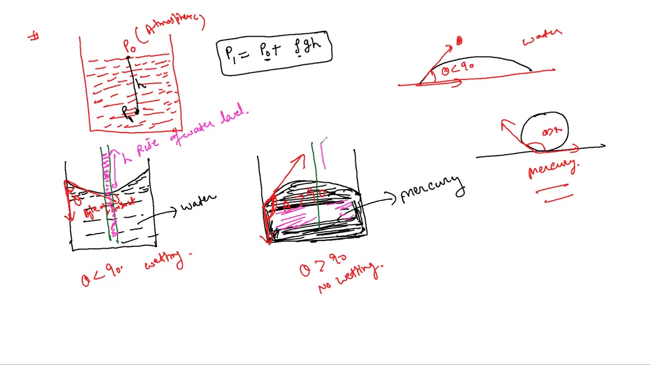 Fluid surface tension lecture 4 ( Ascent formula) - YouTube