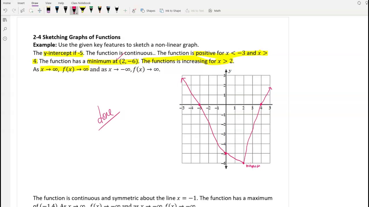 A2 2-4 Sketching Graphs of Functions - YouTube