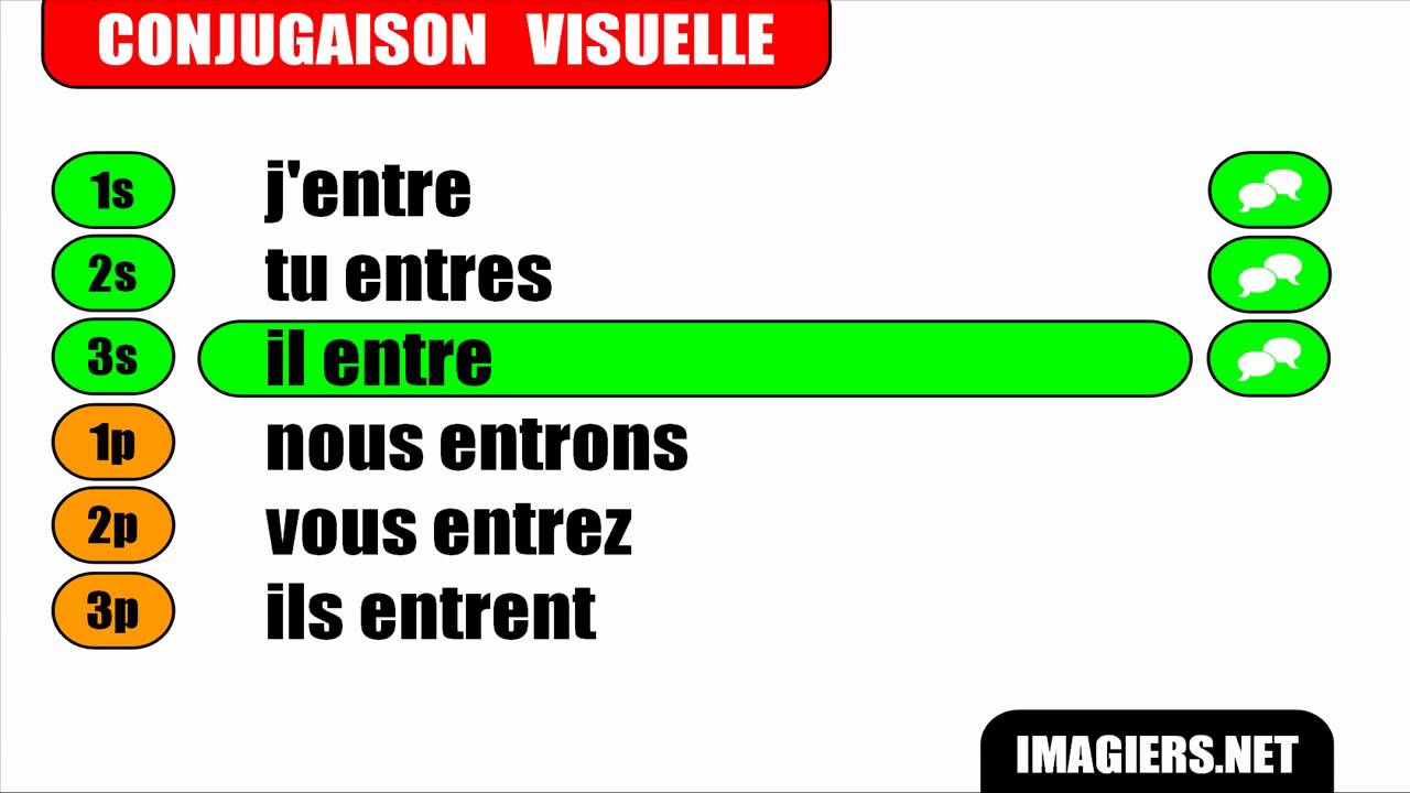 French Verb Conjugation Entrer Indicatif Pr sent YouTube french-verb-conjugation-entrer-indicatif-pr-sent-youtube