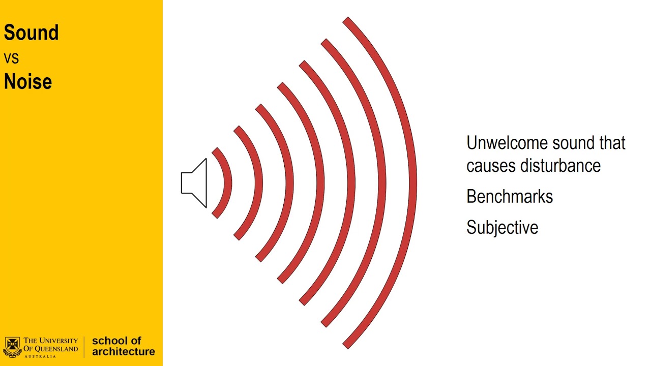 Acoustics – what is it and why we need to worry about it - YouTube