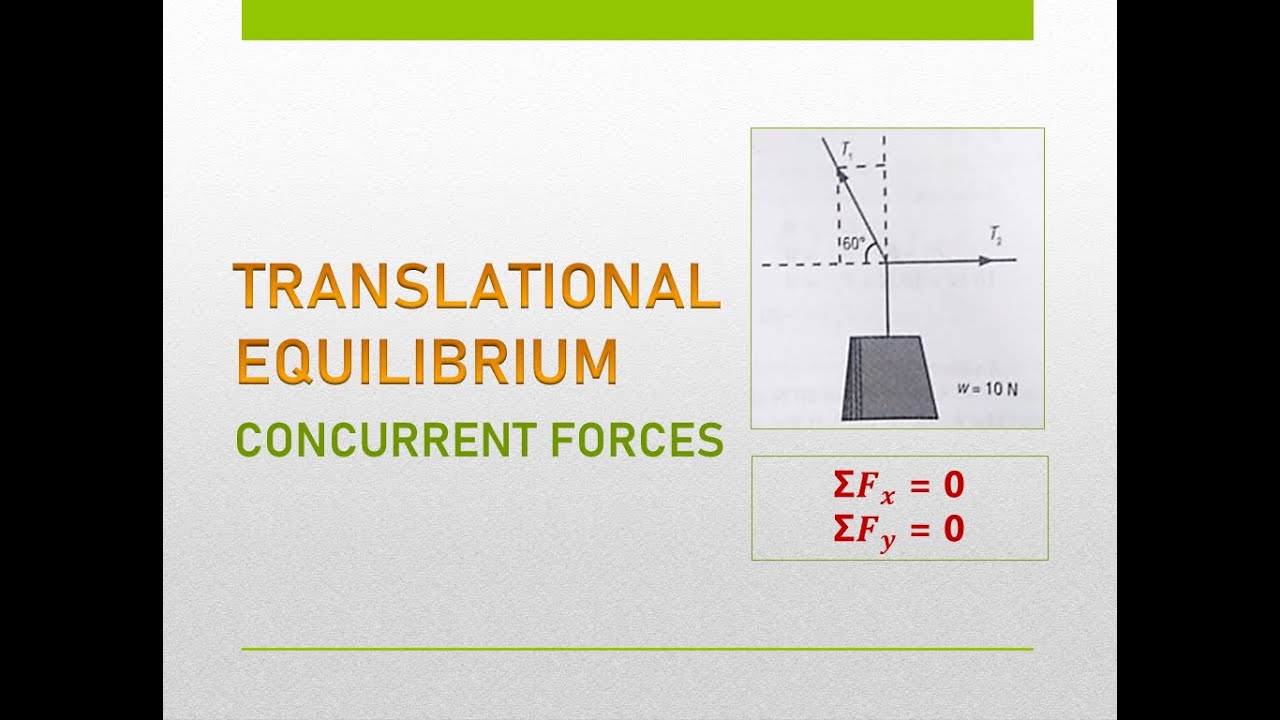TRANSLATIONAL EQUILIBRIUM (CONCURRENT FORCES) | UNEQUAL TENSIONS ...