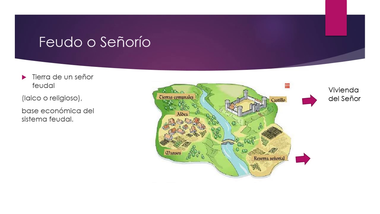 concepto y estructura de un feudo - YouTube