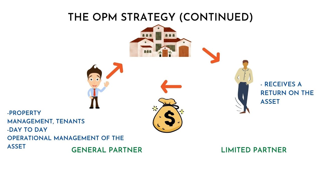 What is OPM Strategy? Make OPM Strategy to earn Passive Income | Build ...