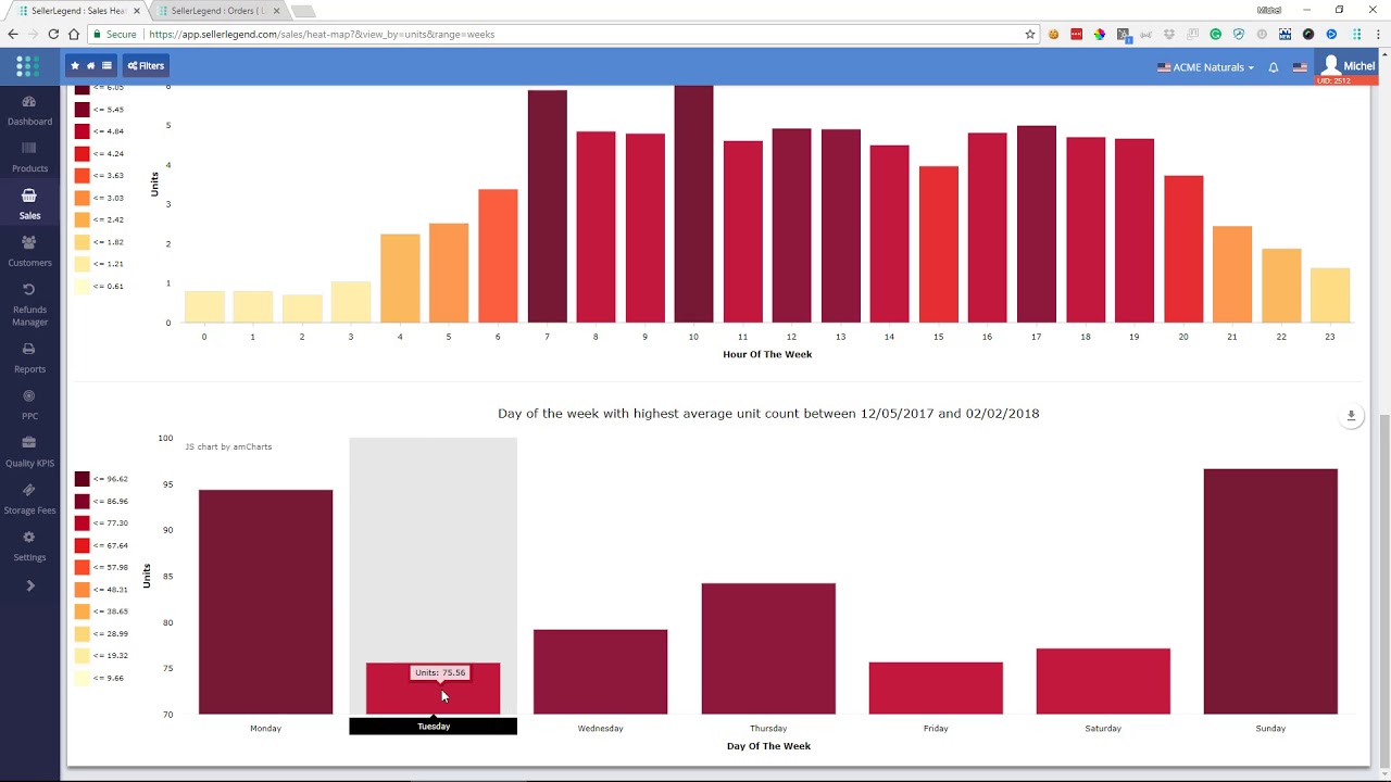 SellerLegend - Sales Heatmap - YouTube
