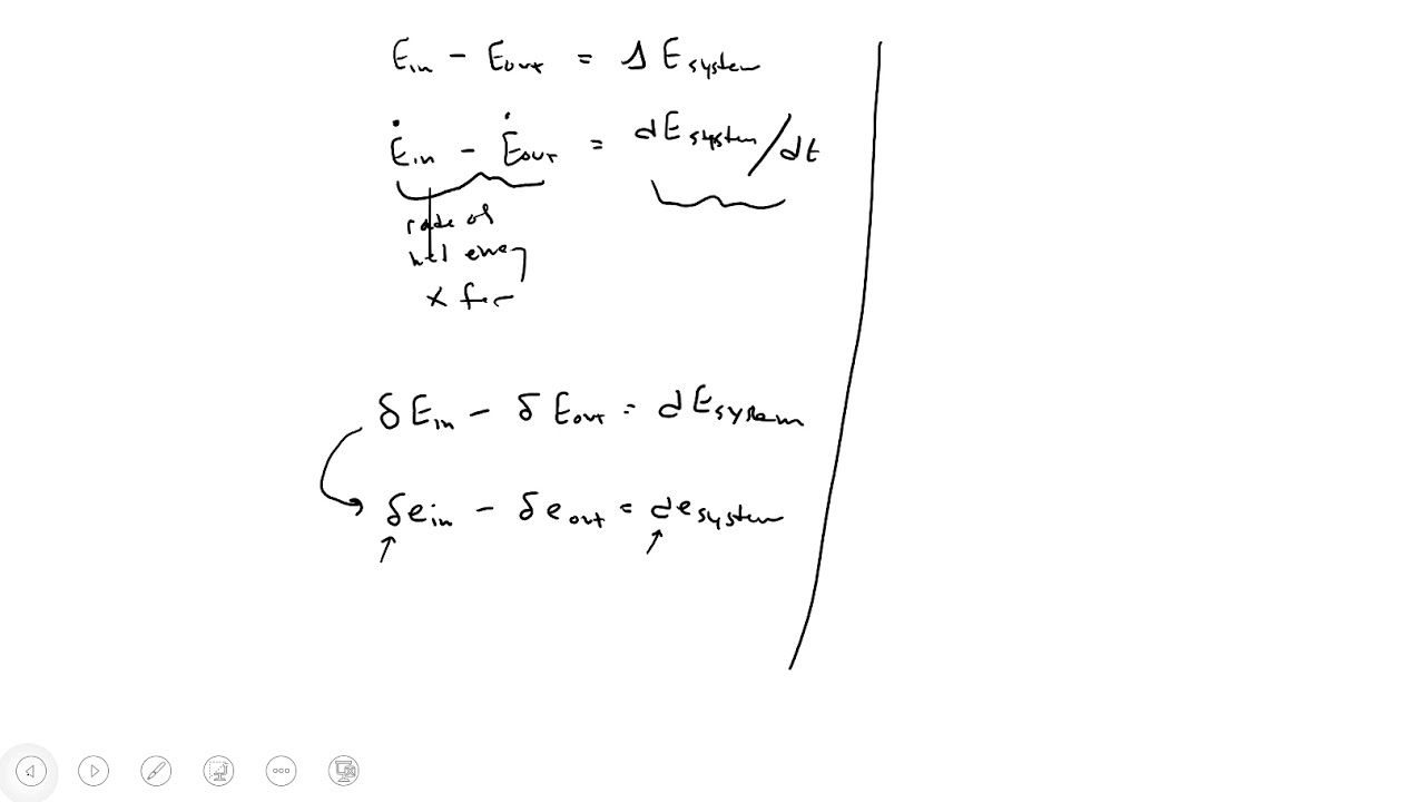 First Law of Thermodynamics, Energy Balance - YouTube