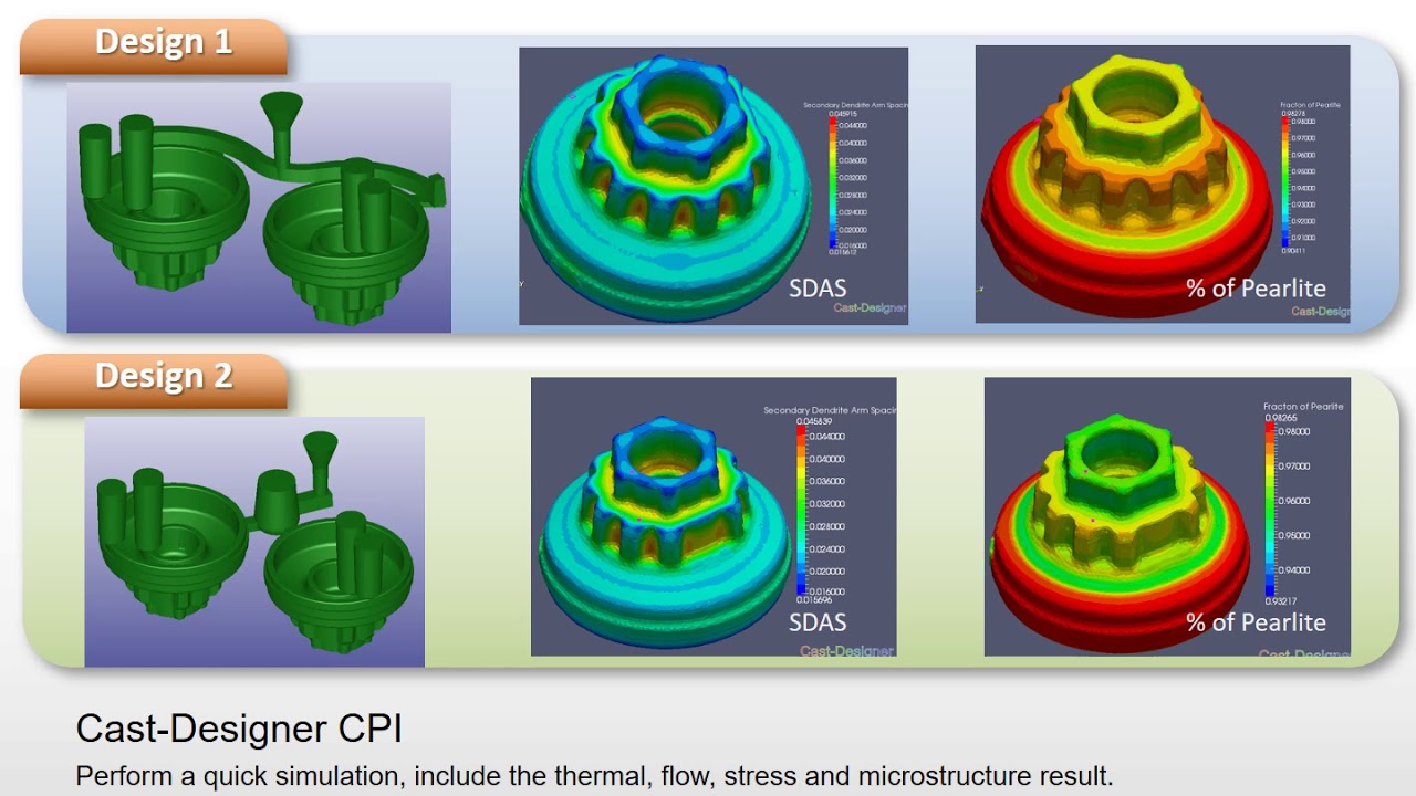 Cast-Designer for Gravity 소개영상 - YouTube
