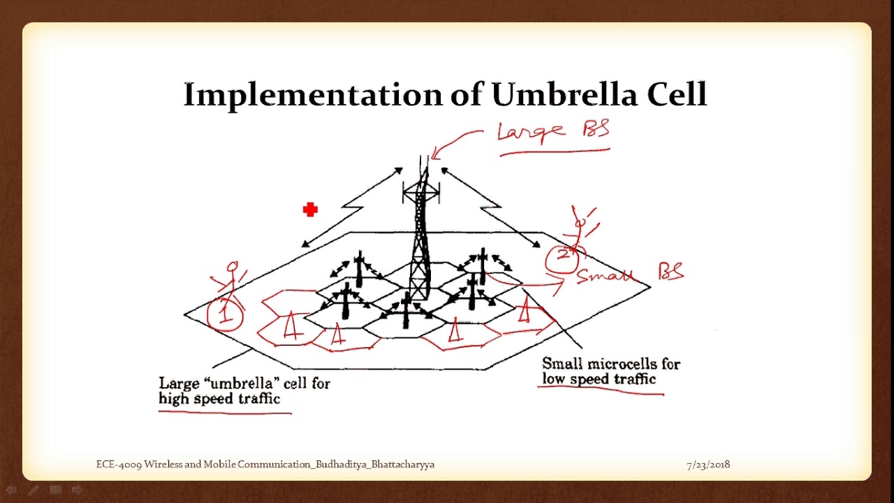 Lecture 6: Innovative Umbrella Cell concepts and Channel Assignment ...