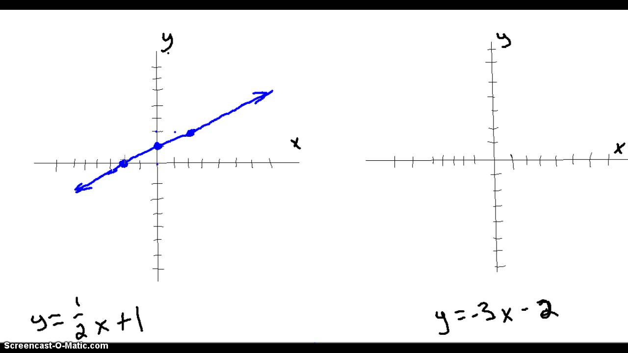 graphing a line - YouTube