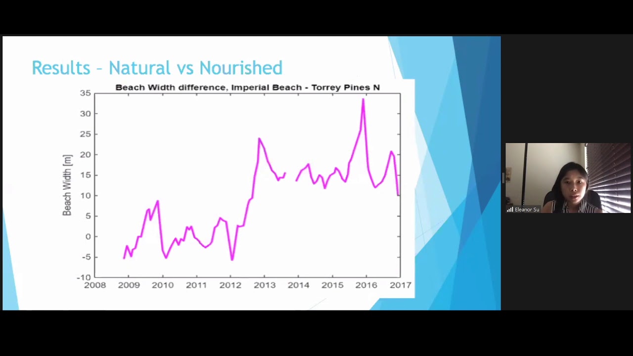 Lines in the Sand: Challenges of Beach Width as a Parameter For Coastal ...