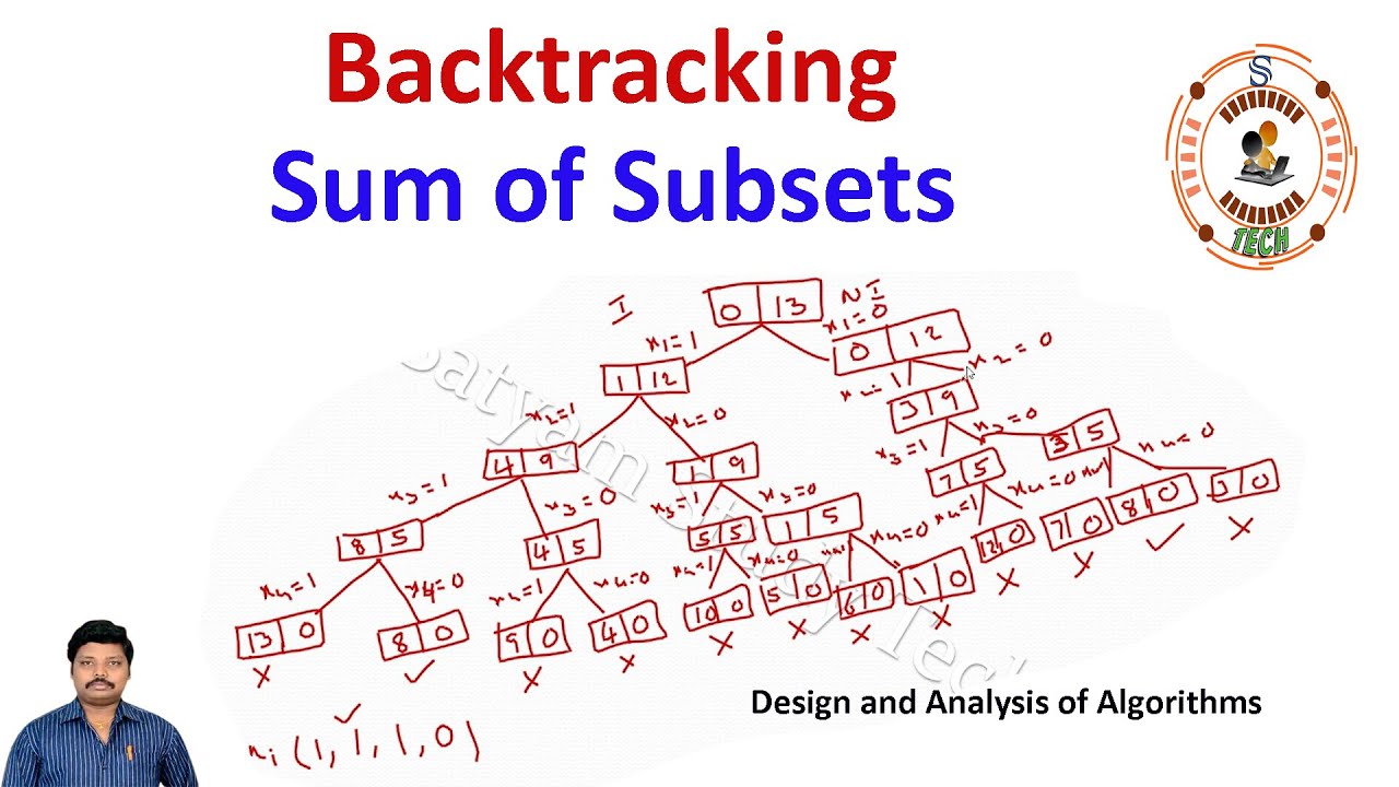 Sum of Subsets || Backtracking || DAA - YouTube