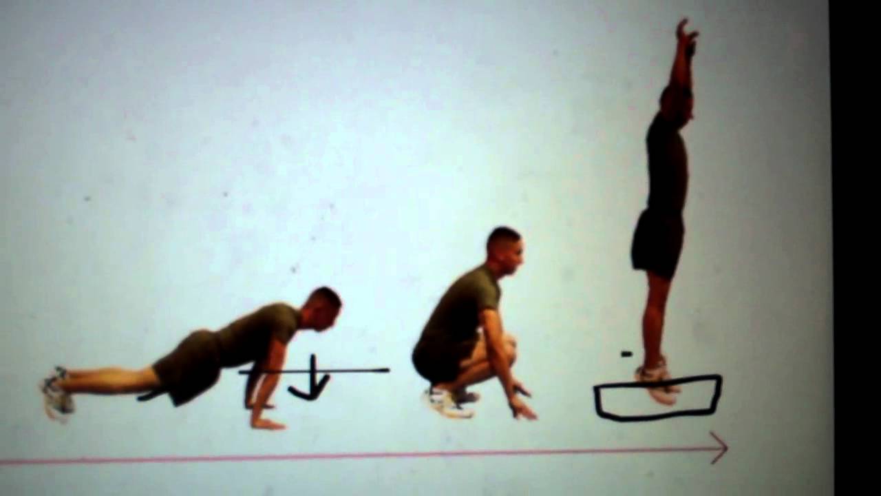 Burpee Challenge Instruction - YouTube