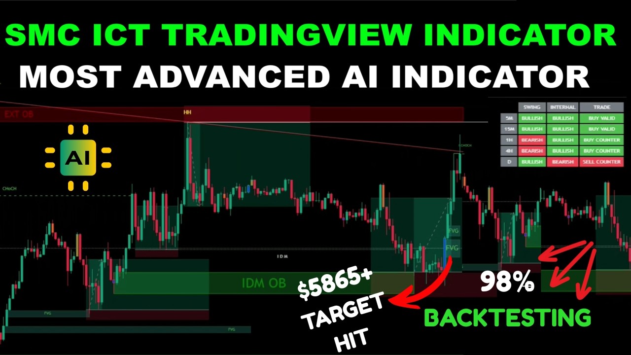 Best SMC ICT Indicator Tradingview | Advanced SMC ICT Indicator ...